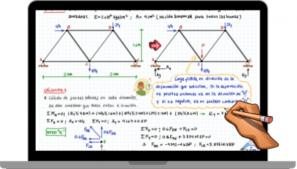 ANÁLISIS ESTRUCTURAL (métodos clásicos) | UNIENSEÑA